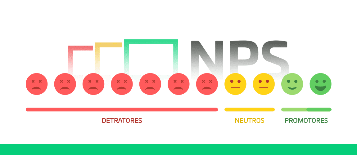 Track.co | Como implementar o NPS corretamente na sua empresa